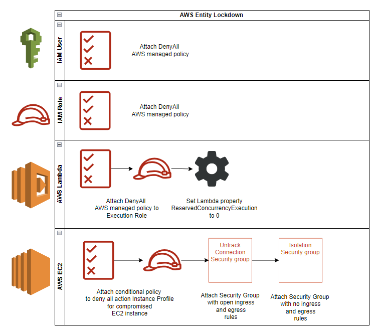 GitHub - VectraCommunity/aws_entity_remediation